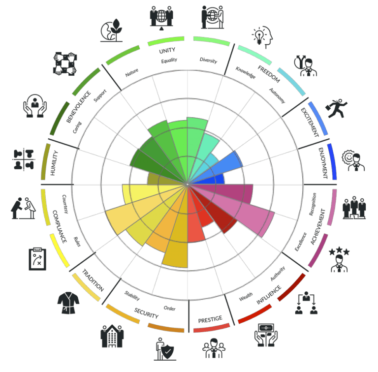 Make smarter hiring and development decisions - TalentIdentify